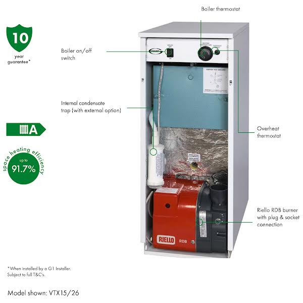 Grant Vortex Pro 26/46 Internal Oil Boiler