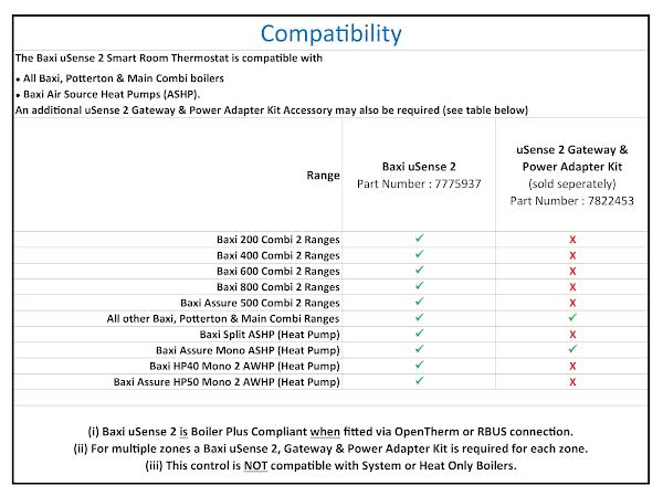 Baxi uSense 2 Smart Room Thermostat