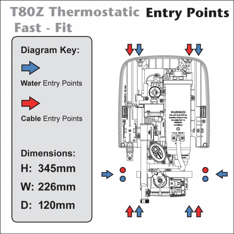 Triton T80Z Thermostatic Fast Fit 10.5kW Electric Shower White ...